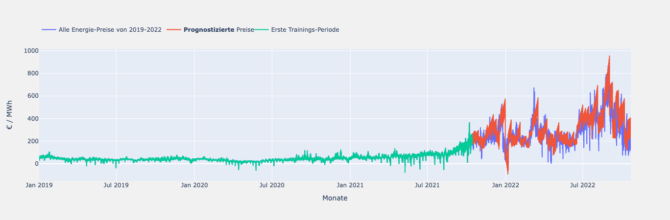 Full Data-Science Project | Data Analysis + Data Visualization ...