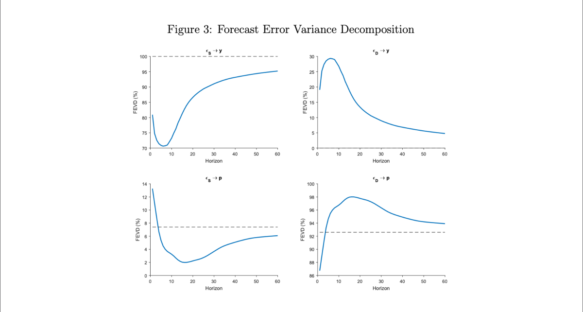 Application of a VAR-Model with Matlab | Joffrey Mayer